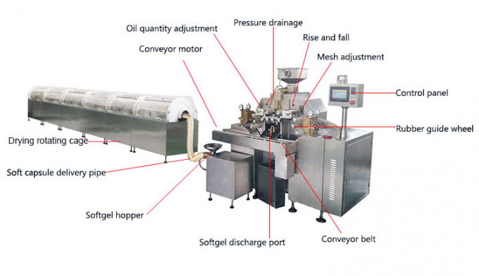 Vitamin Softgel Encapsulation Machine 7rpm For Gelatin